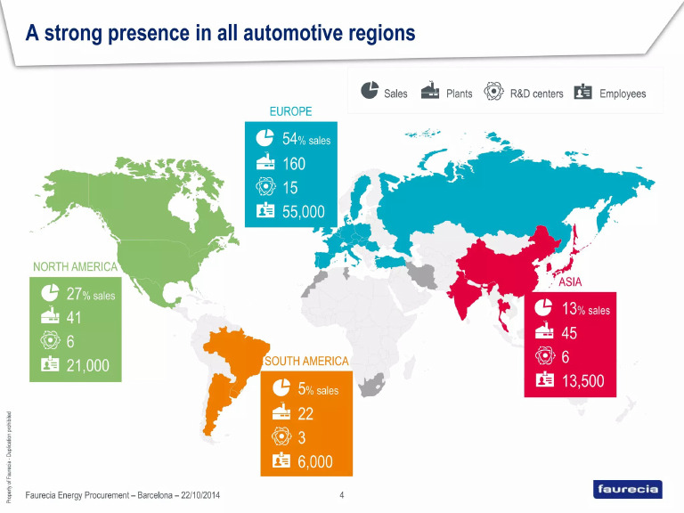 Case Study Energy Procurement Faurecia - 4 | PDF