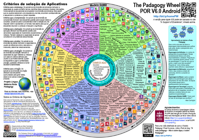 The Padagogy Wheel android | PDF | Programas | Informática