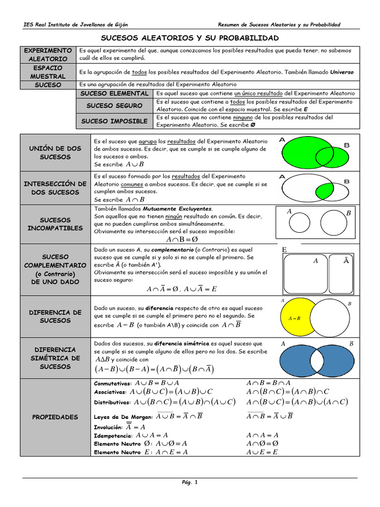 Ficha Resumen Probabilidad.1500659317 | PDF | Probabilidad | Matemáticas