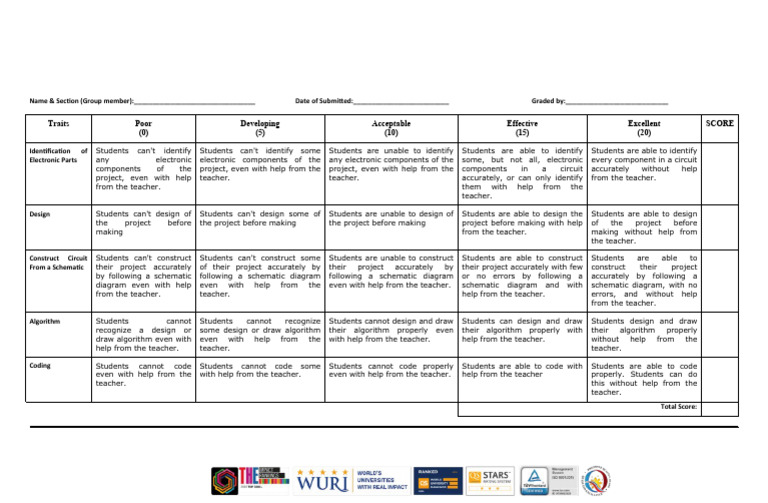 Rubrics | PDF | Computer Engineering | Computer Science