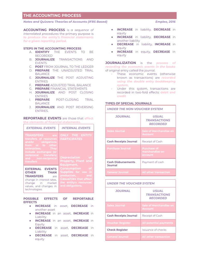 The Accounting Process | PDF | Debits And Credits | Economies