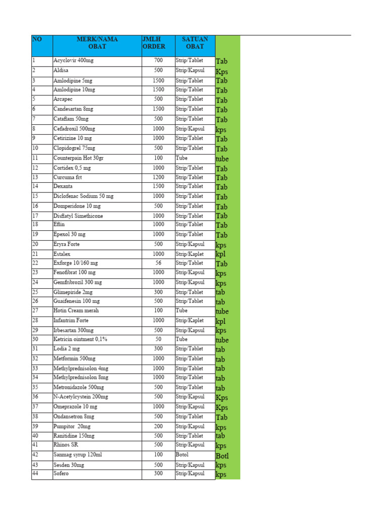 Daftar Obat | PDF | Gugus Fungsional | Kimia Obat