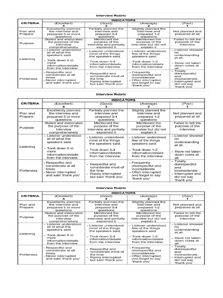 Rubrics Interview | PDF