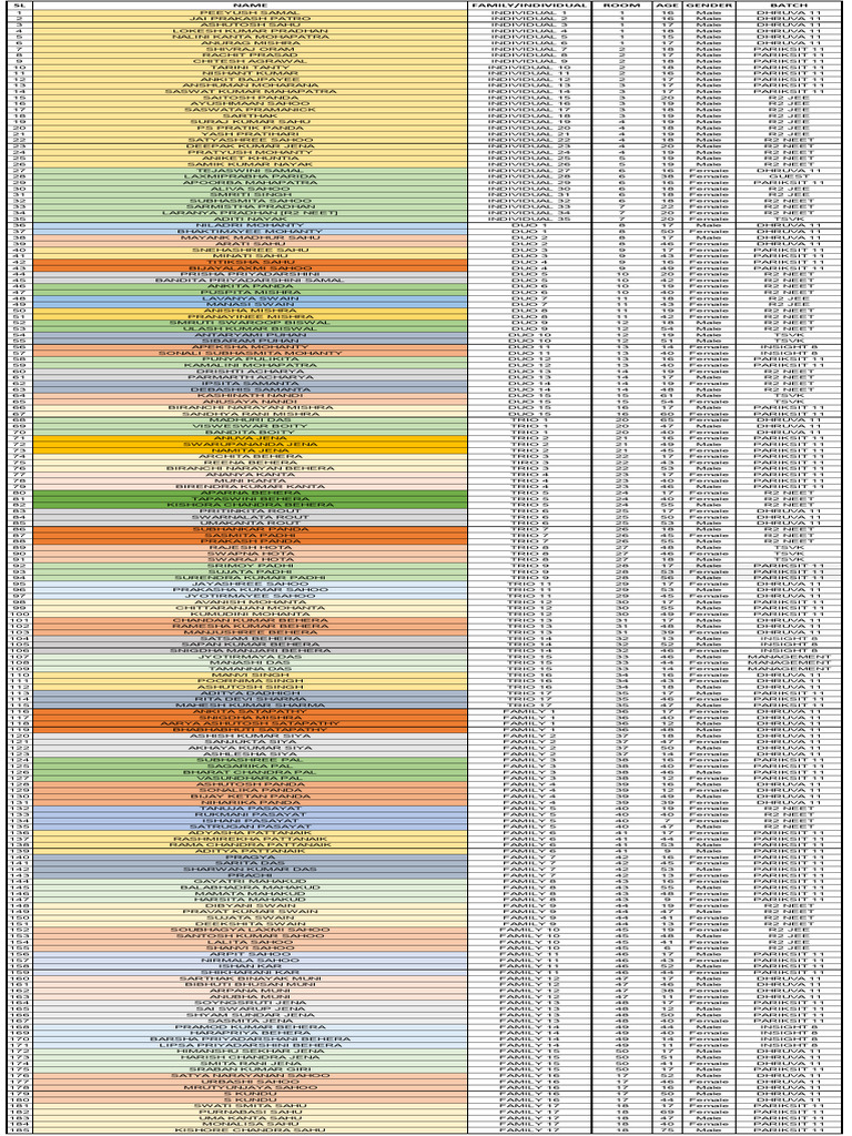 Mayapur Room Allotment | PDF