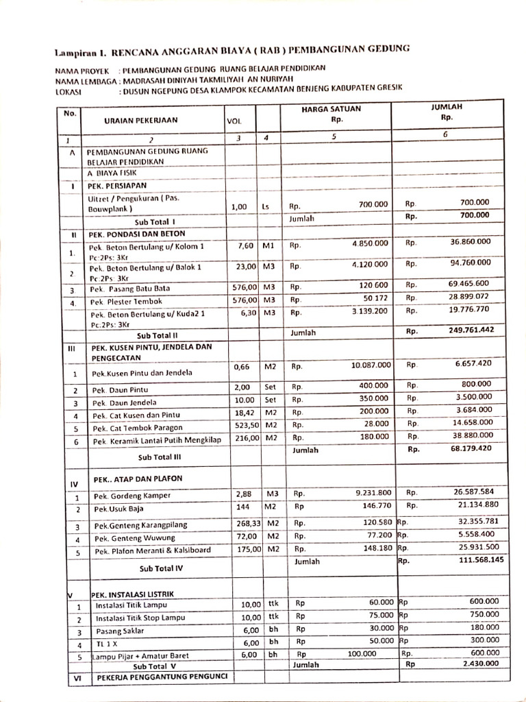 Rab Madin | PDF