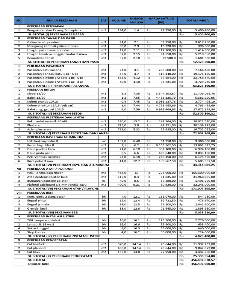 Rab RKB 4 Lokal | PDF | Teknologi & Rekayasa