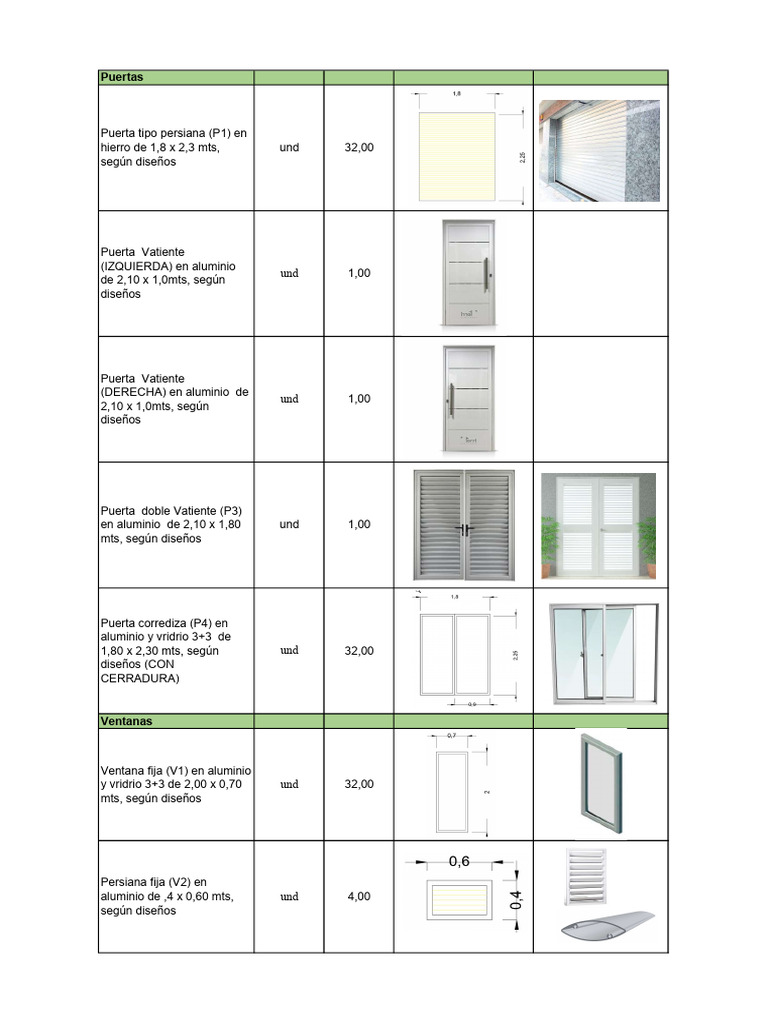 Puertas y Ventanas Raspaduras | PDF