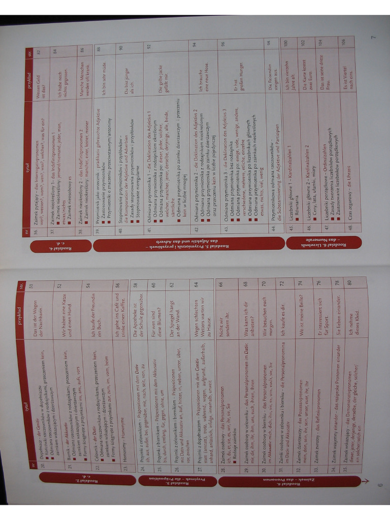 Alles Klar Gramatik | PDF