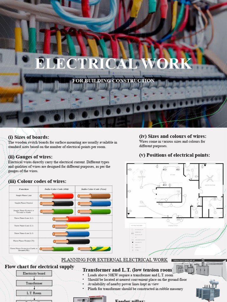 Electrical Work in Building Construction | PDF | Electrical Wiring ...