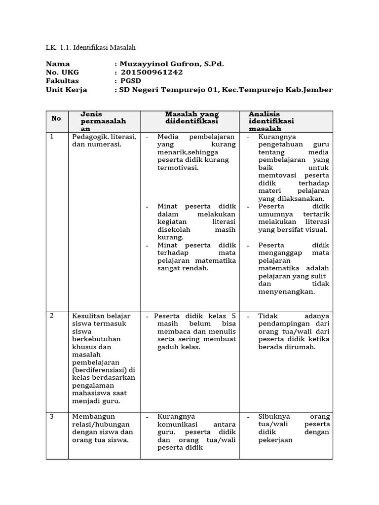 Lk-1-1-Identifikasi-Masalah-Daljab-2023 (Siklus 2) | PDF