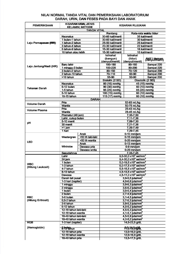 Nilai Normal Tanda Vital & Lab | PDF