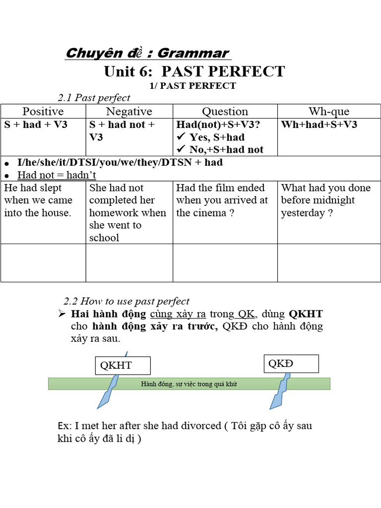 (QKHT)Chuyên Đề Grammar Unit 6 Past Perfect | PDF