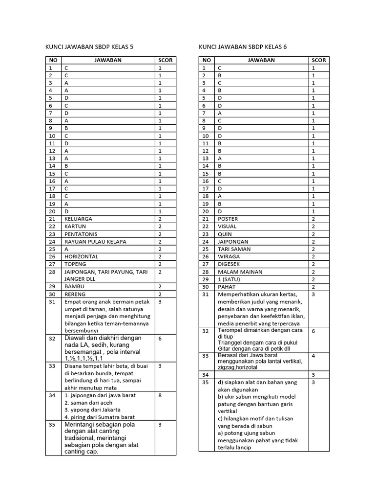 Kunci Jawaban SBDP Kelas 5,6 | PDF