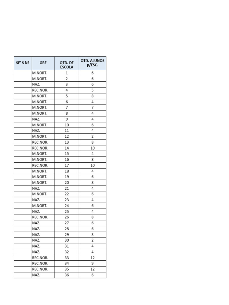 School Data Summary | PDF | Brazil