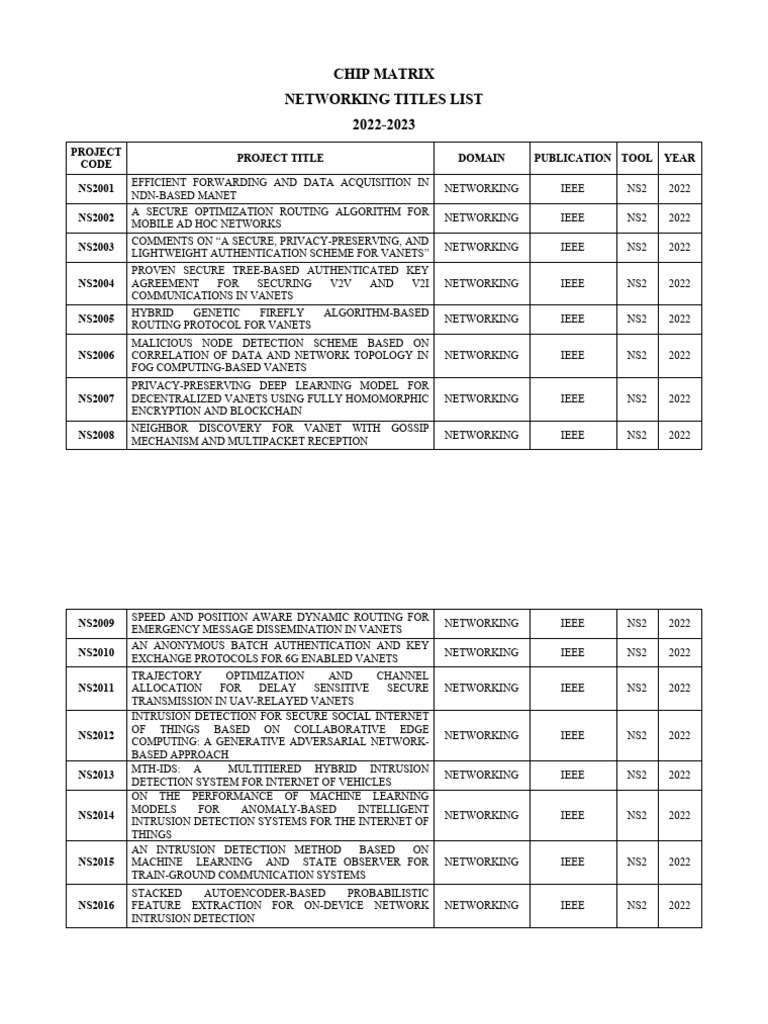 NS2 Titles | PDF | Computer Network | Wireless Ad Hoc Network