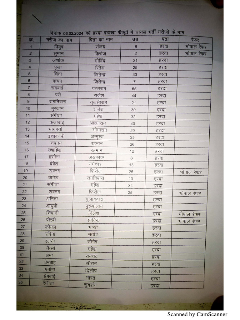 Hospital Patient List | PDF