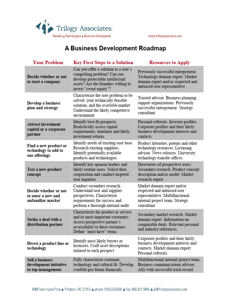Business Development Roadmap Template | PDF | Business | Market (Economics)