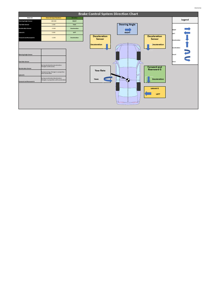 Brake Control & Sensor Data Analysis | PDF | Frequency | Axle