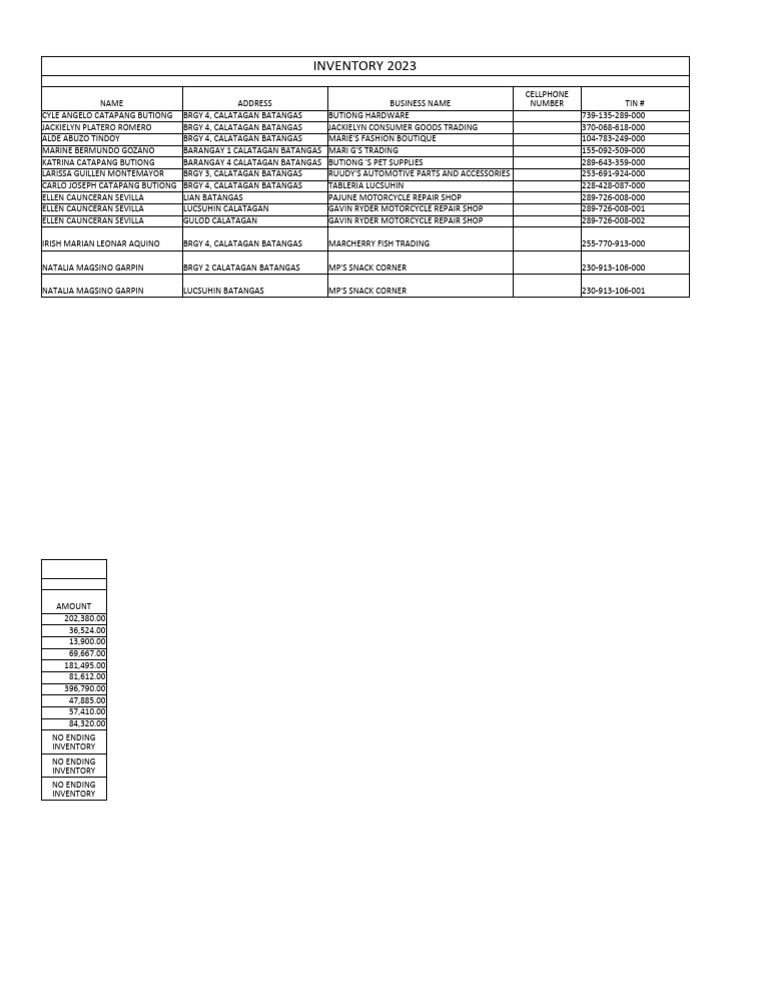 Inventory List | PDF | Business | Home & Garden