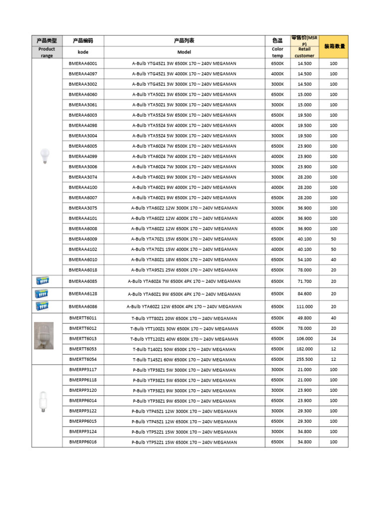 Price List Megaman 2023 (Update 16 Maret 2023) | PDF