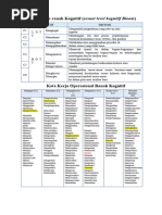 Tabel Taksonomi Bloom | PDF