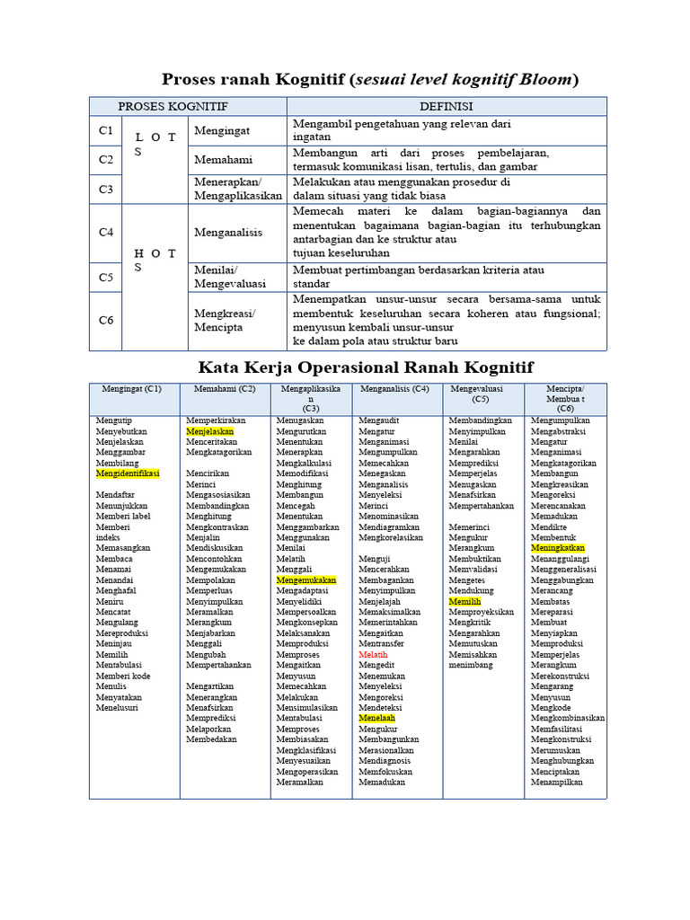 Kata Kerja Operasional (Kko) | PDF