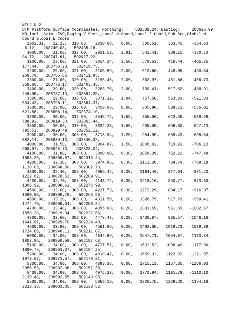 NIL - 2N-2 ST3 Survey | Download Free PDF | Mathematical Notation | Analytic Geometry