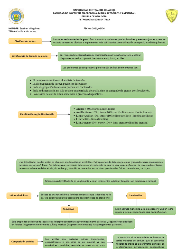 Clasificación Lutitas | PDF | Roca clástica | Petrología