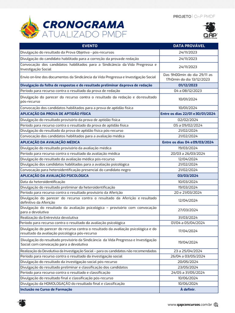 Cronograma PMDF - Novo | PDF