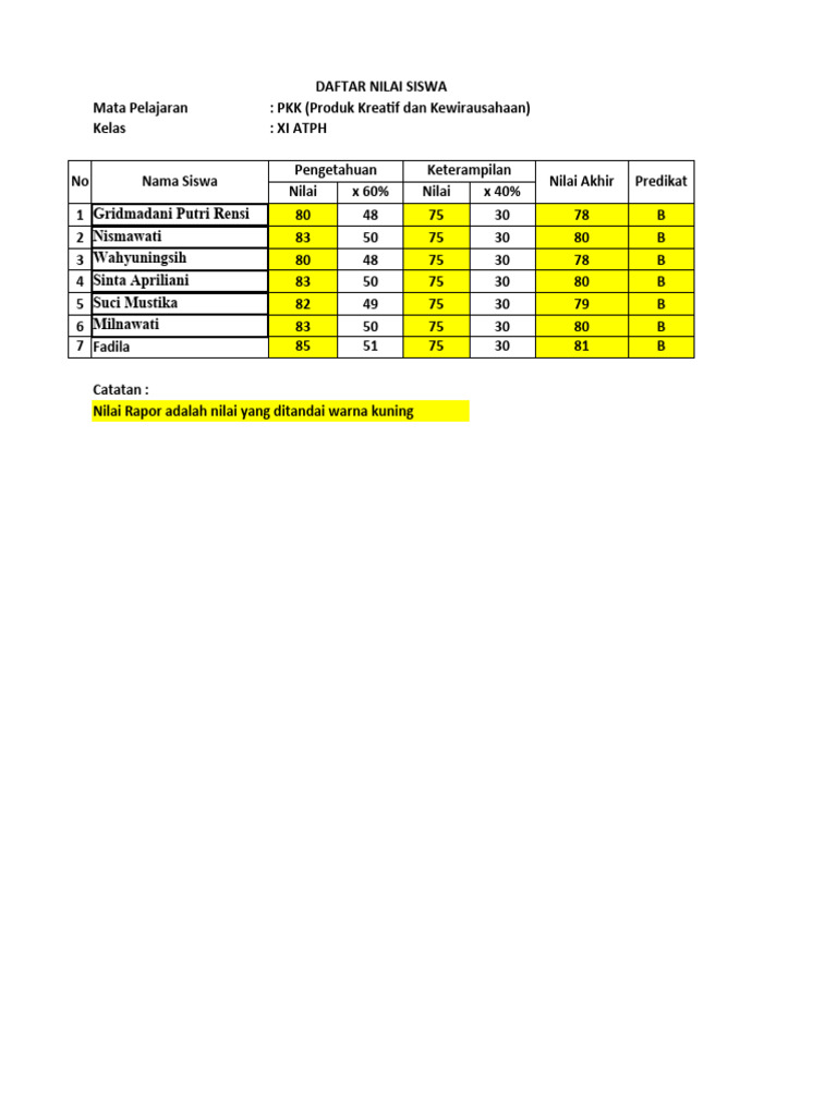 Nilai Bio-PKK Ganjil 2023 | PDF