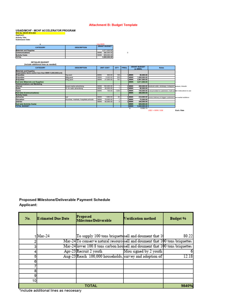 USAID MCHF Grant Budget Guide | PDF | Human Communication | Business