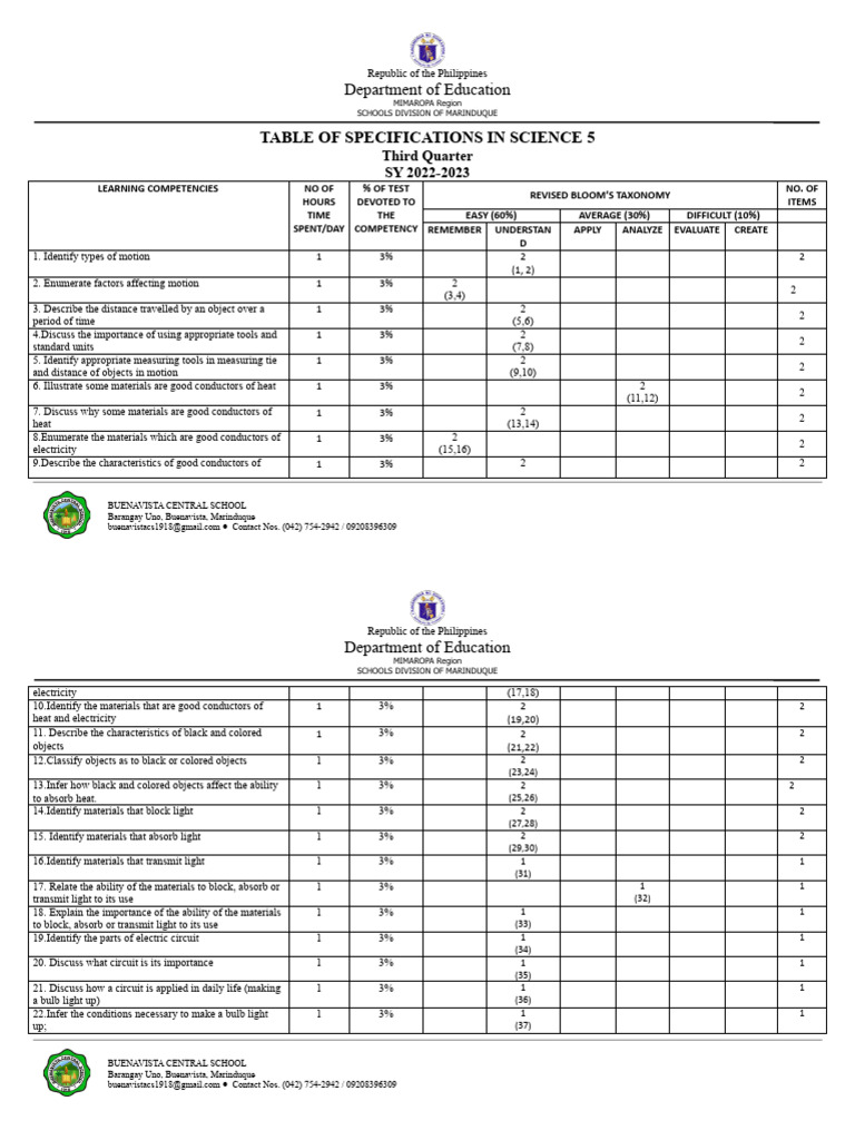 TABLE OF SPECIFICATIONS 2 WAY GRID Science | PDF | Light | Electricity