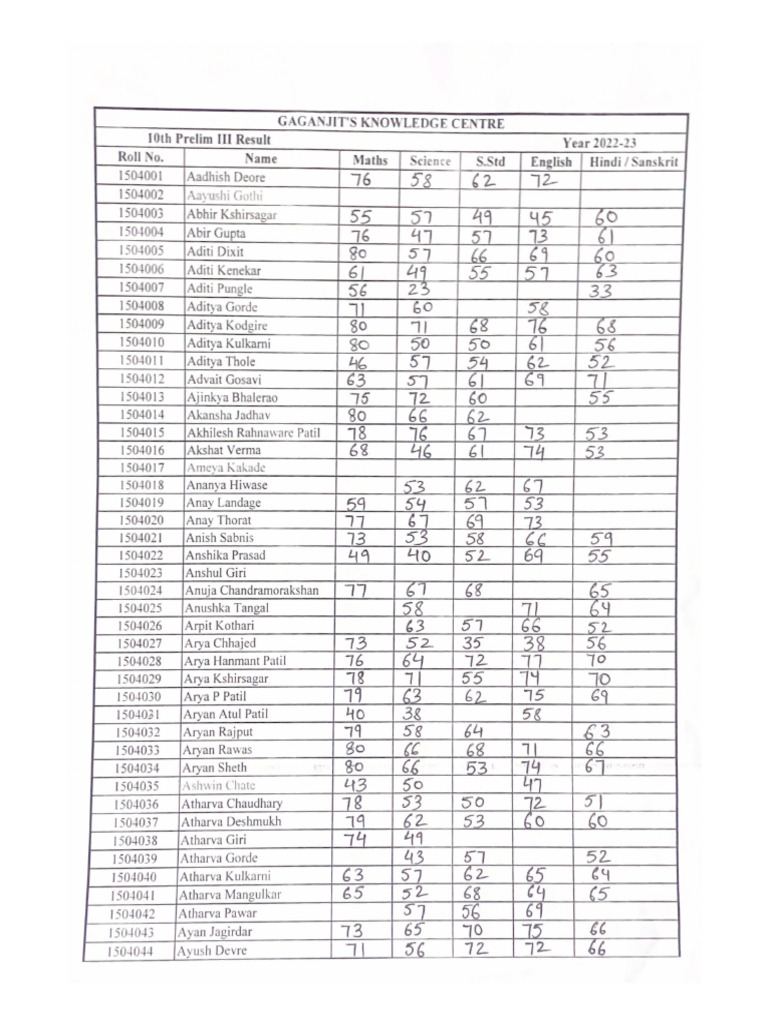 10 Prelim III Result | PDF