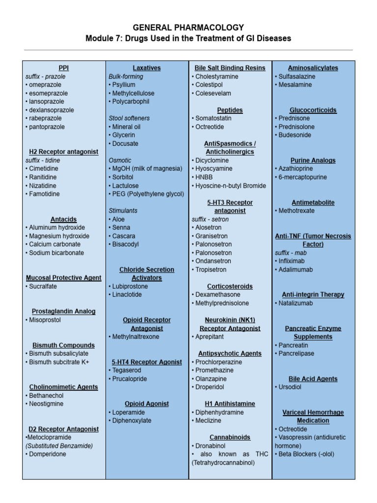 Pharmacology Module-7 | PDF | Acetylcholine | Hydrochloric Acid