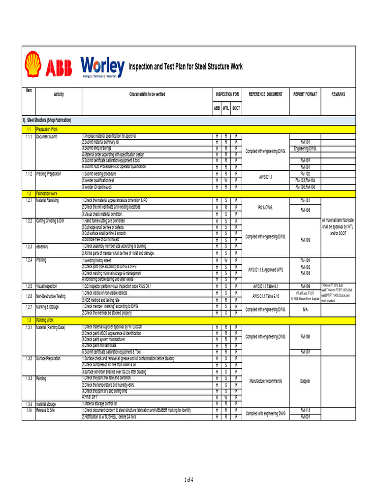 ITP Steel Structure Work Rev.0 - WTL - P.pea - 2 | PDF | Nondestructive ...
