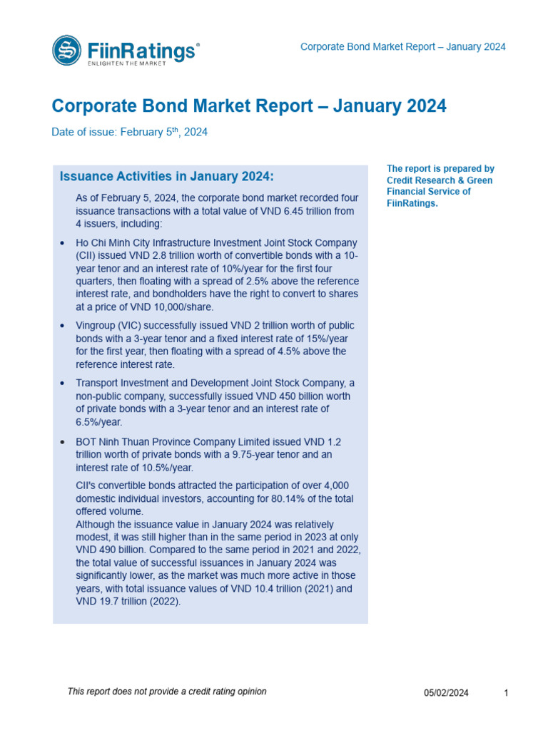 Fiinratings Monthly Report January 2024 | PDF | Bonds (Finance ...