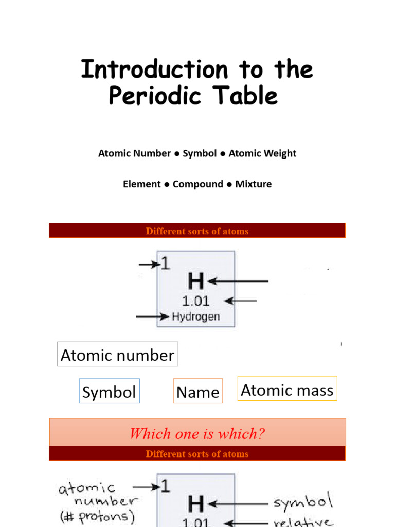 Introduction To The Periodic Table | Download Free PDF | Chemical ...