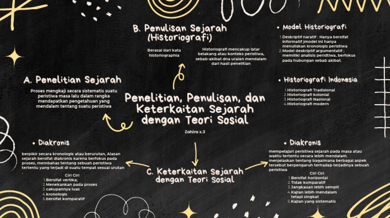 Pengenalan Sejarah (Mind Map) | PDF