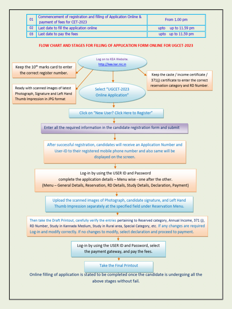 Flowchart | Download Free PDF | Login | Computing