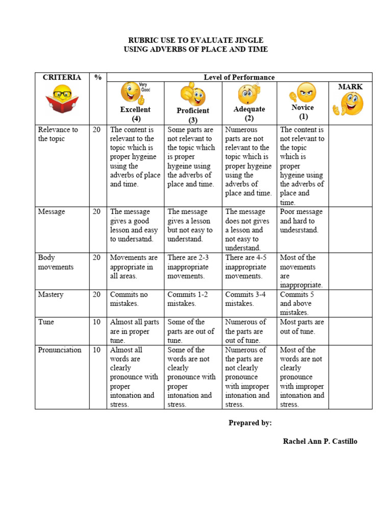 Jingle Evaluation Rubric for Hygiene | PDF | Linguistics | Human ...