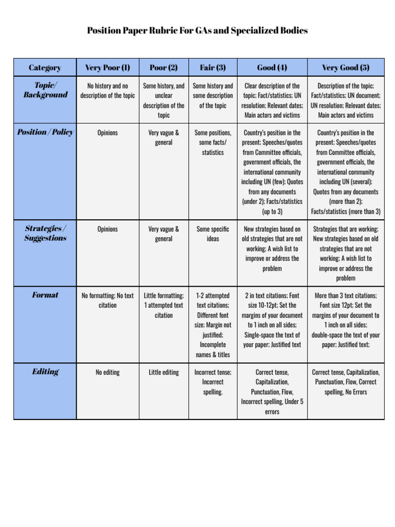 Position Paper Rubric Ga | PDF | Citation | Written Communication