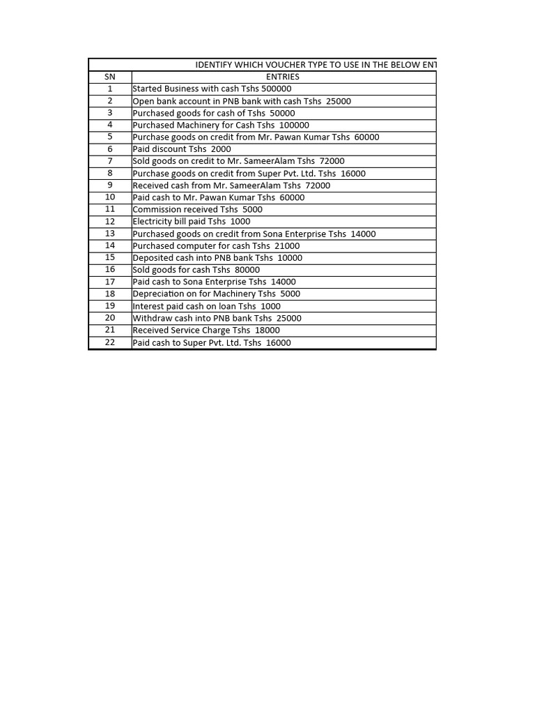Basic Tally Which Voucher | PDF