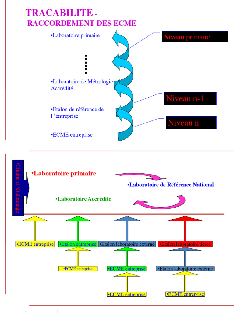 Raccordement des ECME en métrologie | PDF | Calibrage | Métrologie