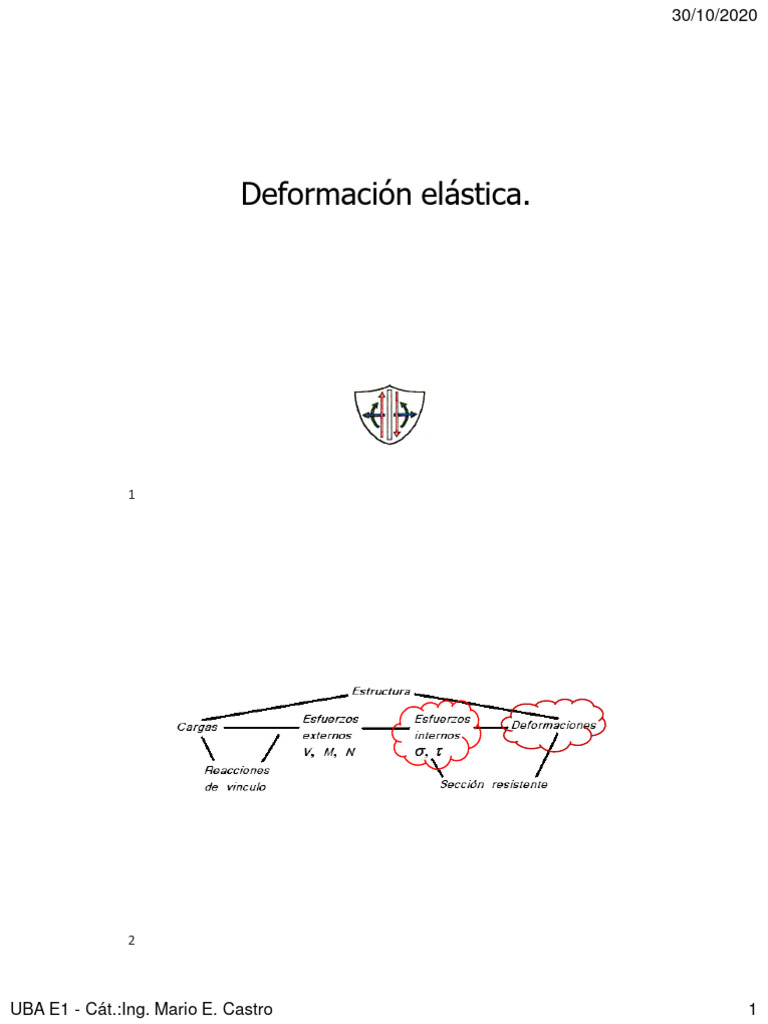 Deformación Elástica | PDF | Elasticidad (Física) | Mecanica clasica