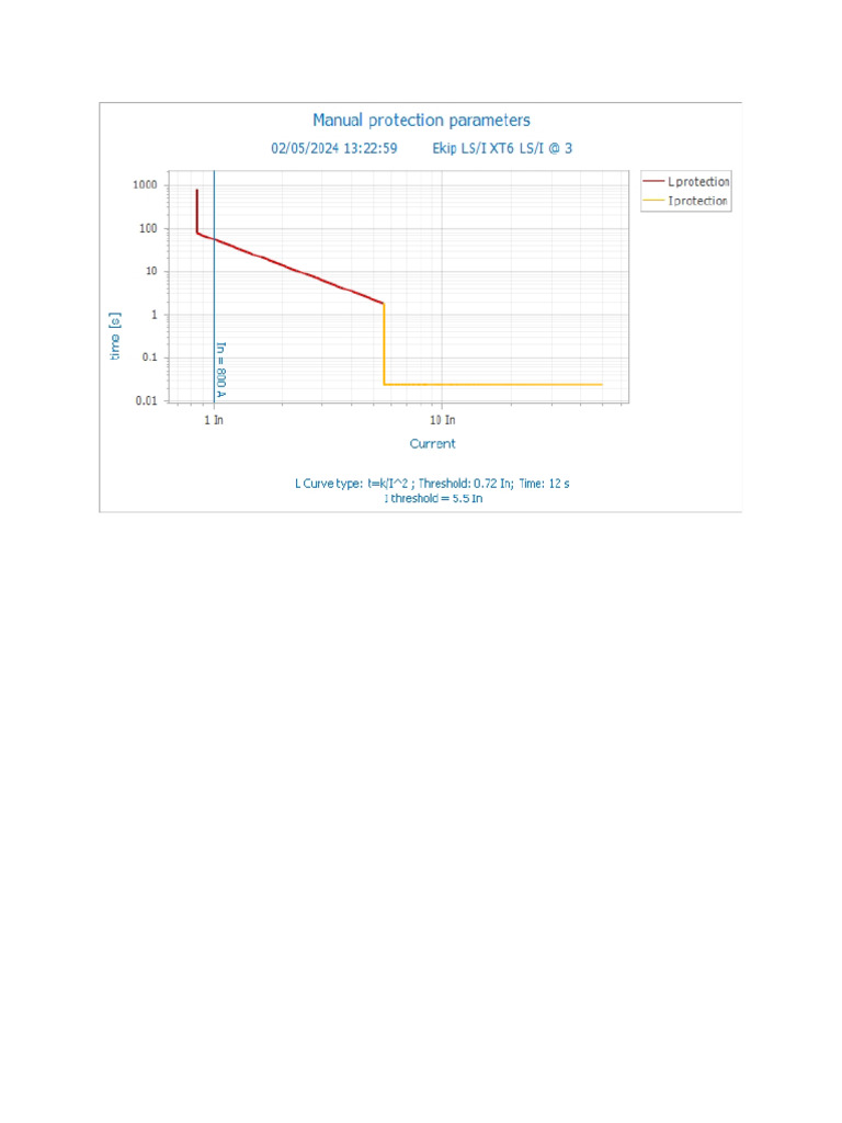 Curva - Tgedc-01b | PDF