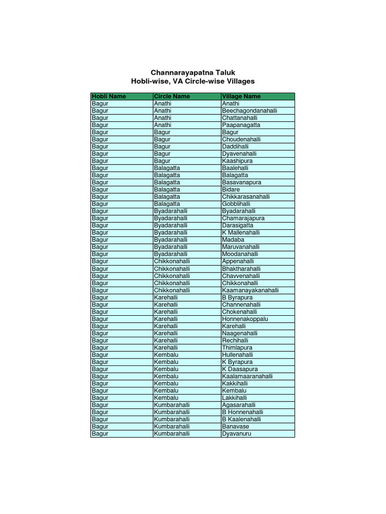 Karnataka Village Names List | PDF