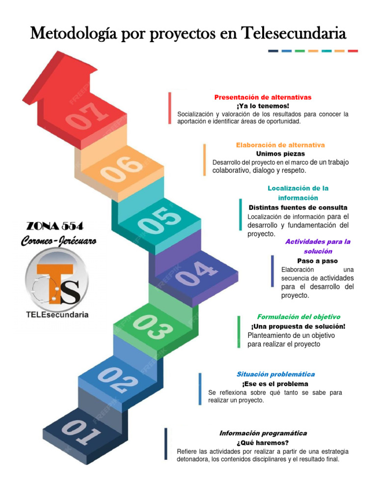 Metodologia Telesecundaria | PDF