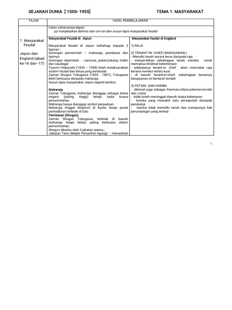 Nota Sej Tema 1 | PDF