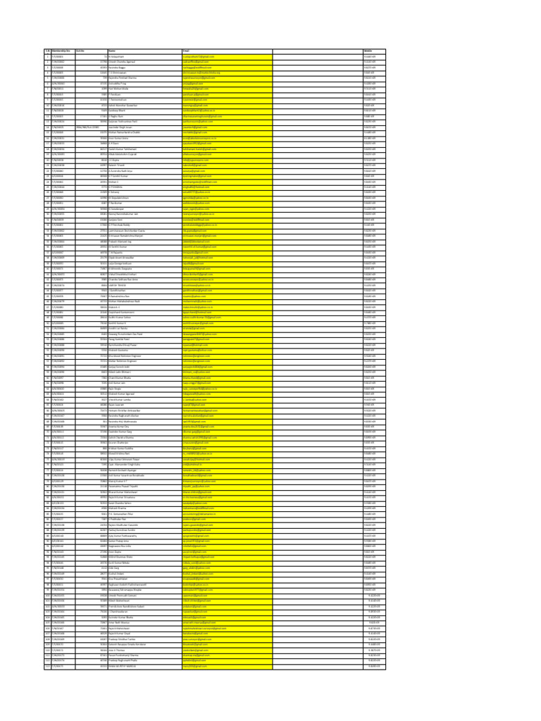 List of Good Standing Members For 13th Council Elections | PDF | Male ...