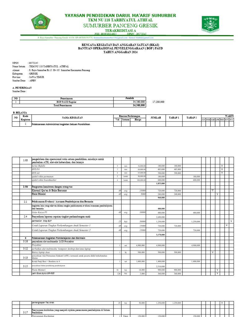 Rencana Rkas PBD 2024 Edit | PDF
